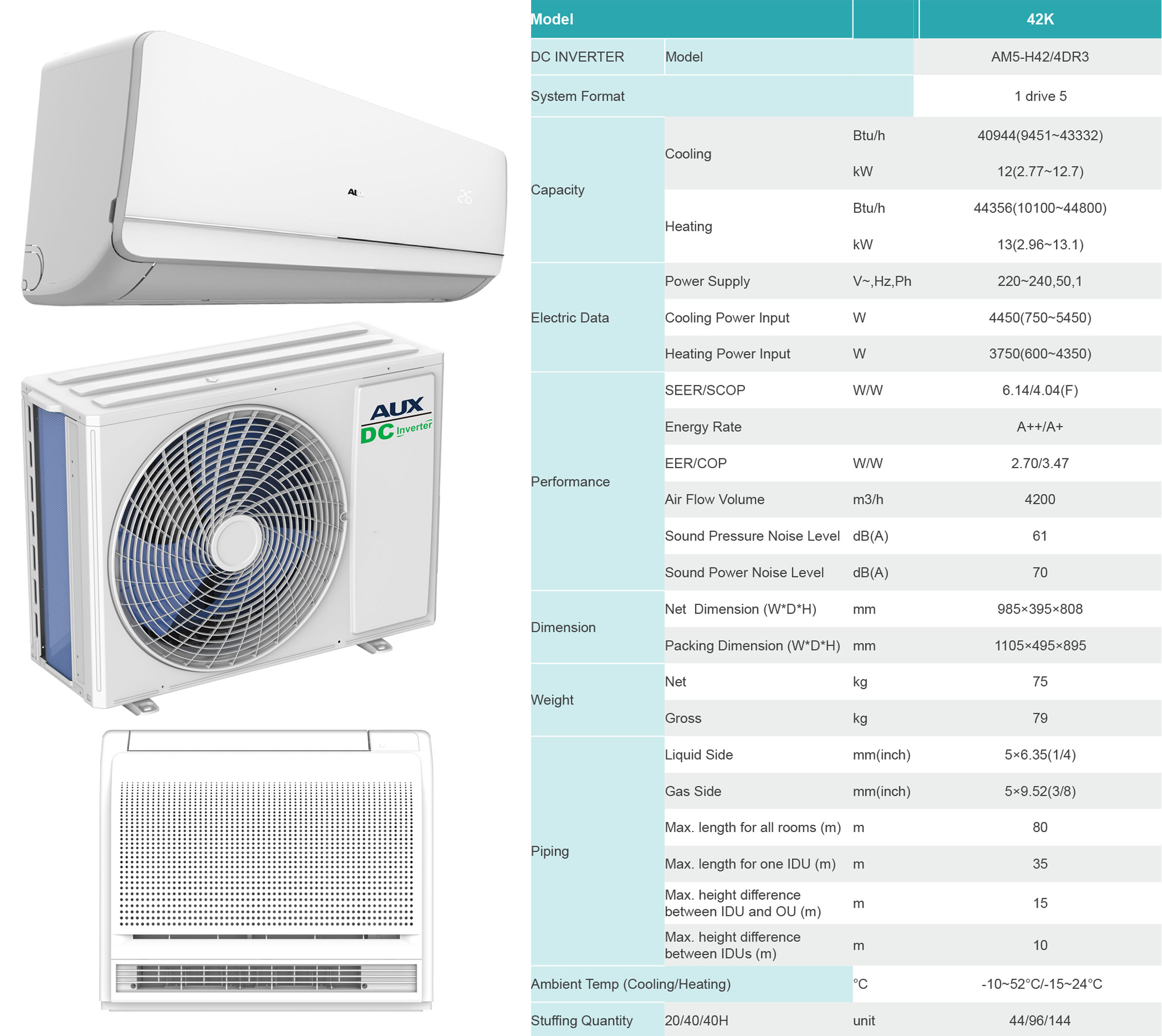 Spoljna jedinica multi-split sitema AM5-H42/4DR3 | Climate Design